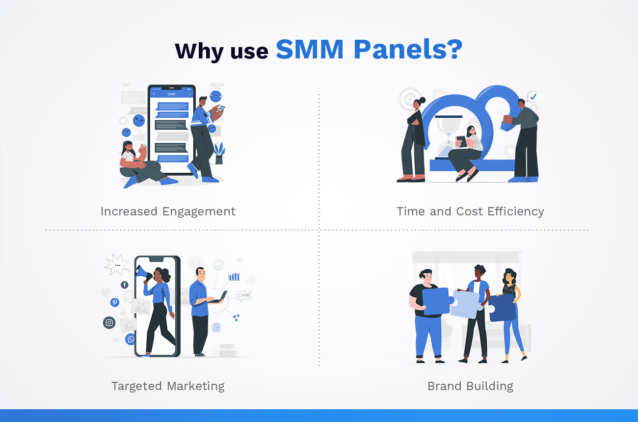 Finding Best SMM Panels of 2023 - THE ULTIMATE GUIDE